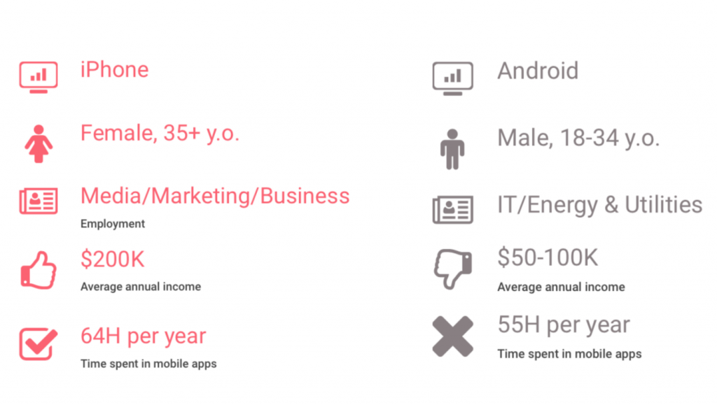 Android Vs Ios App Development Brainmobi