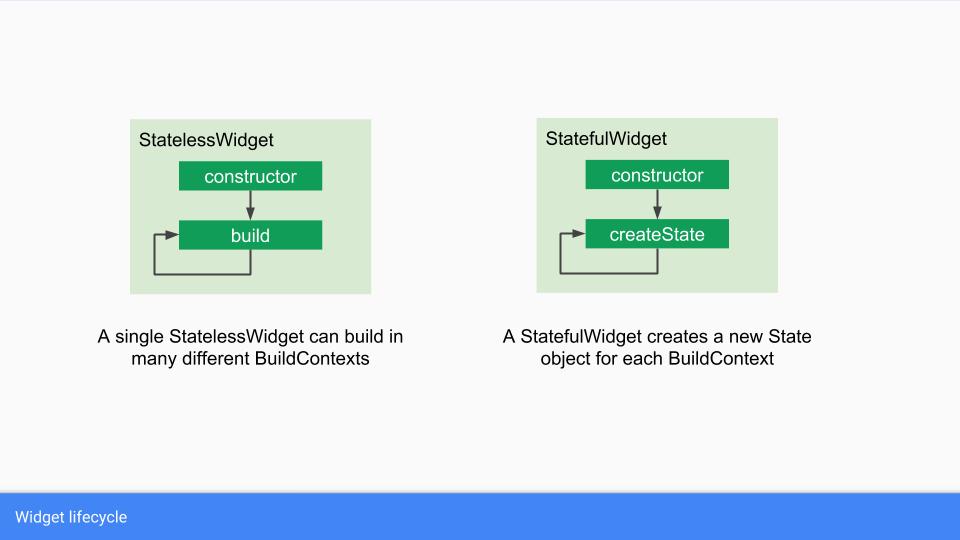 Flutter System Architecture 4 · Mobile App Development Brainmobi Blogs And News